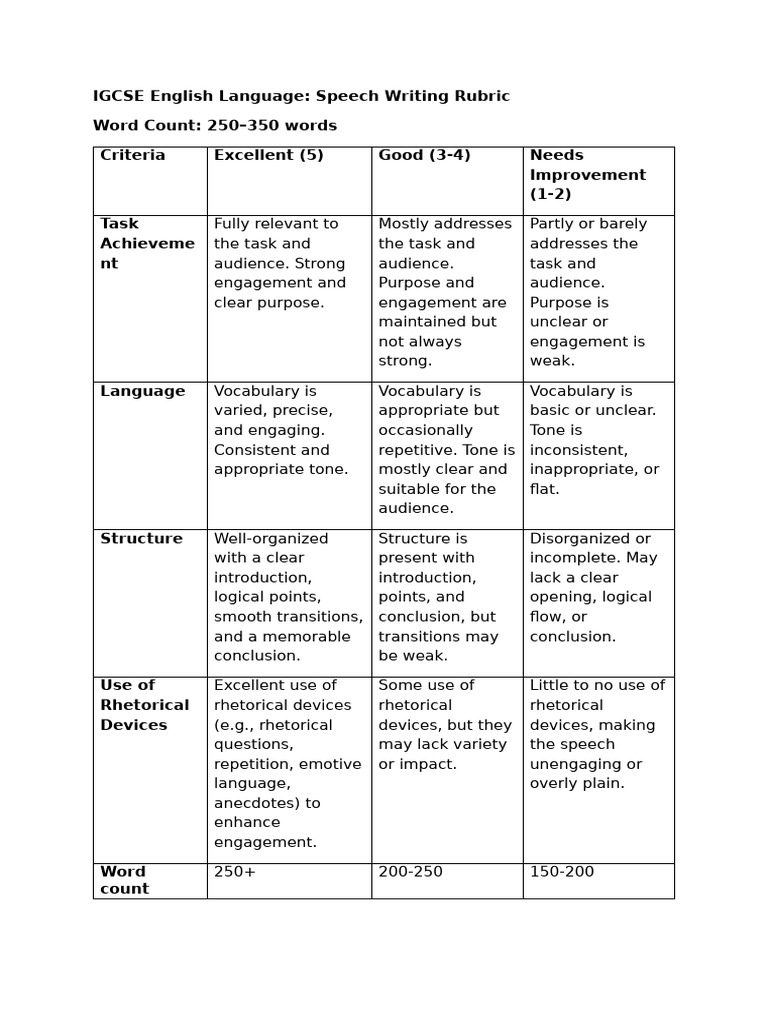 IGCSE Speech Writing Rubric Guide | PDF | Vocabulary | Speech