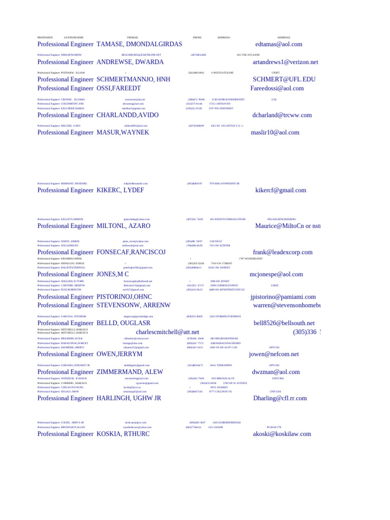 PE List From 2024 04 03 1 250 | PDF