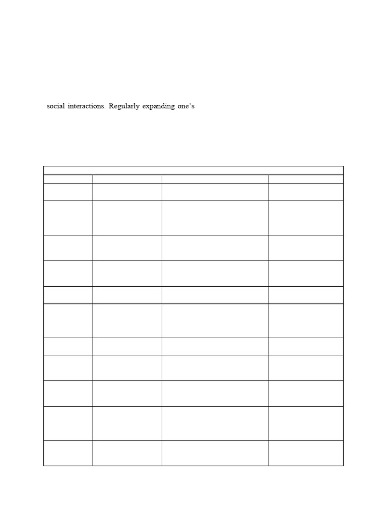Lab Activity -7 | PDF | Vocabulary | Linguistics