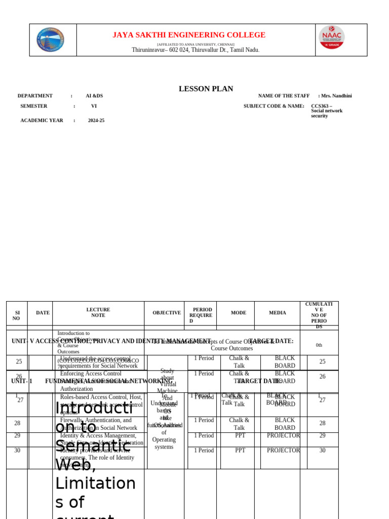 Social Network Security | PDF | Computer Security | Security