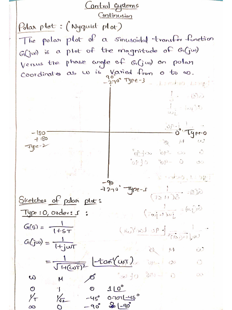 Control Systems Unit-3 | PDF