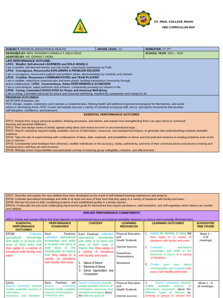 CMAP_G12_PEH_1st-2nd Sem | PDF | Knowledge | Learning