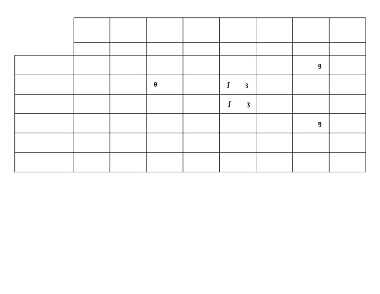 M3 - Table of English Consonants | PDF