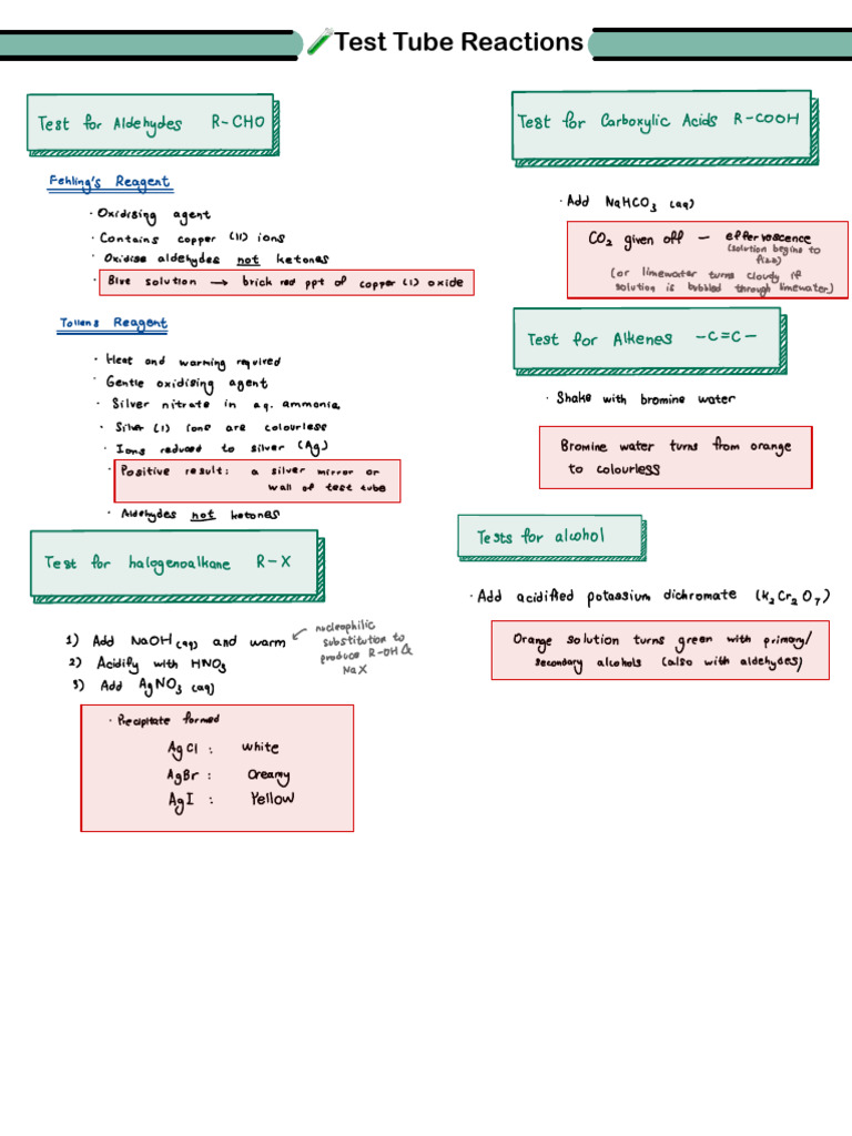 Test Tube Reactions - FactRecall | PDF | Aldehyde | Chemical Compounds