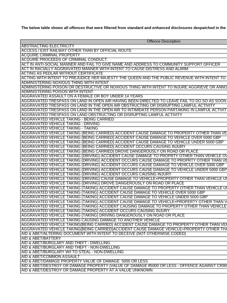 Filtered Offences List | PDF | Burglary | Assault