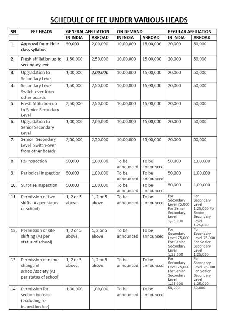 Appendix-I (Fee Schedule) | PDF