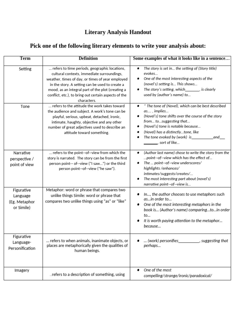 Sentence Stems - Literary Analysis | PDF | Metaphor | Narrative