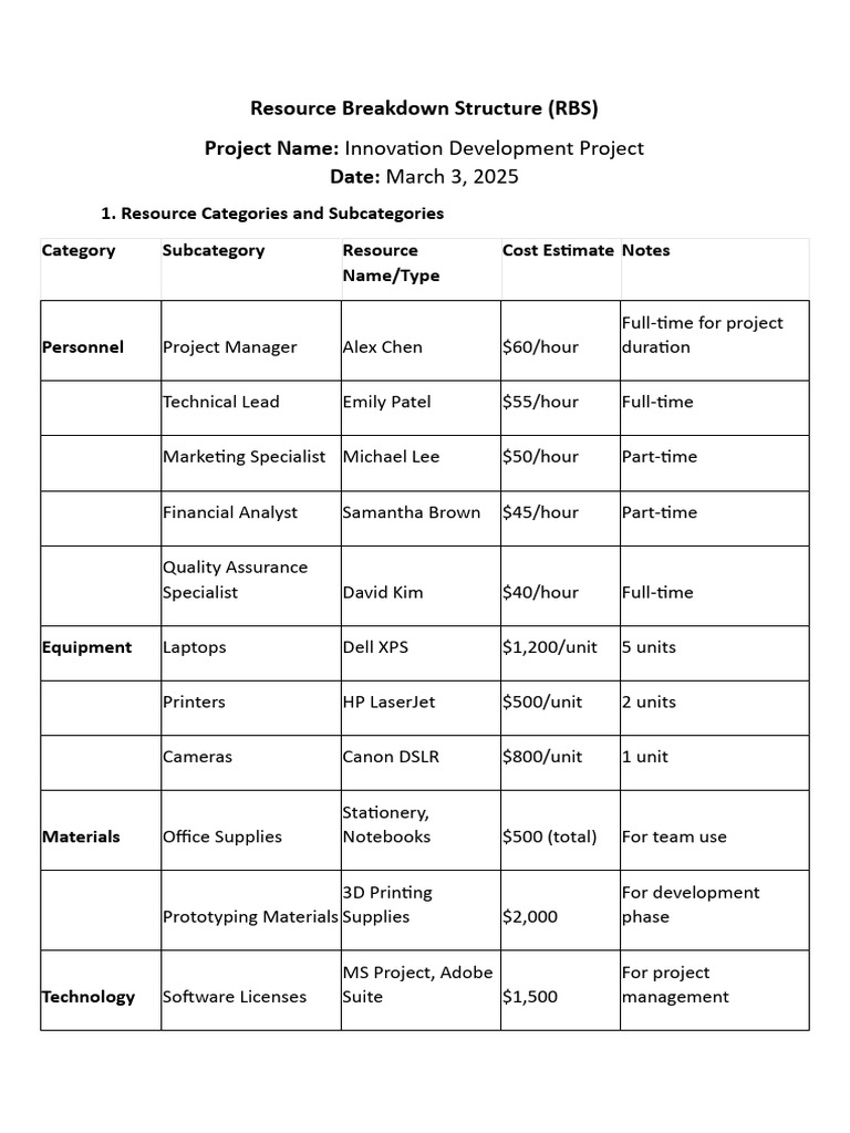 Resource Breakdown Structure | PDF | Computing