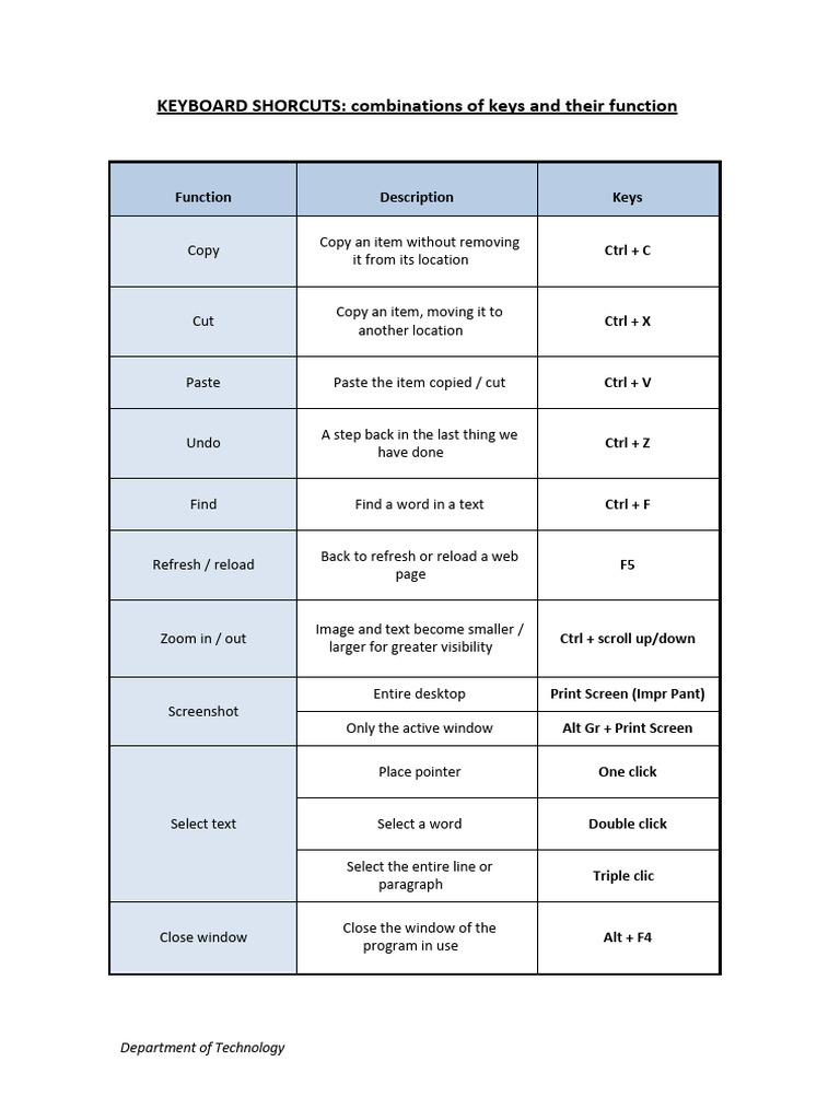 Essential Keyboard Shortcuts Guide | PDF
