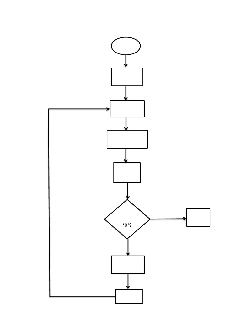 Scientific Calculator in Python | PDF | Trigonometry | Trigonometric ...
