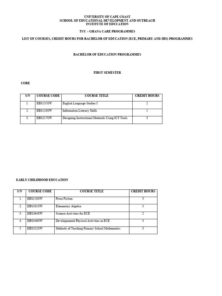 UCC Bachelor of Education Course List | PDF | Course Credit | Curriculum