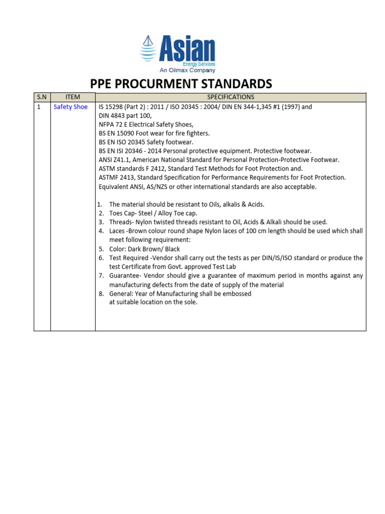 PPE Procurement Standards - Removed | PDF | Glasses | Glove