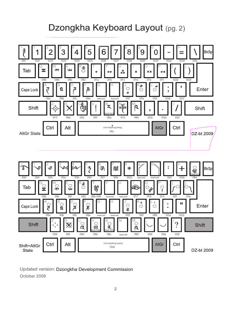 Dzongkha Keyboard Layout NEW | PDF