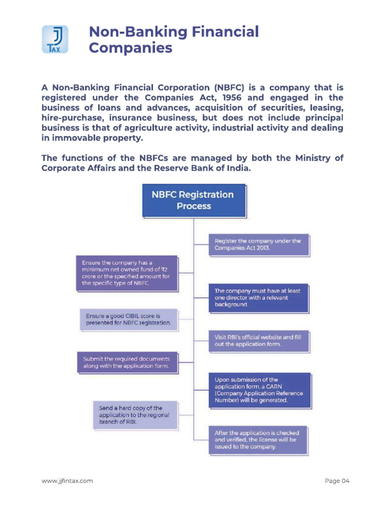 JJ Tax - NBFC - Ritik | PDF
