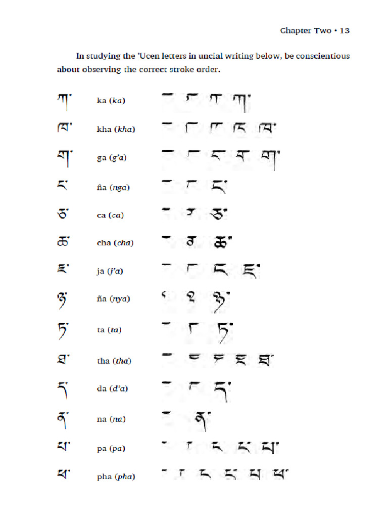 Dzongkha Writing | PDF