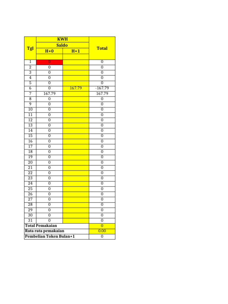 Monitoring Pengisian Token Listrik | PDF