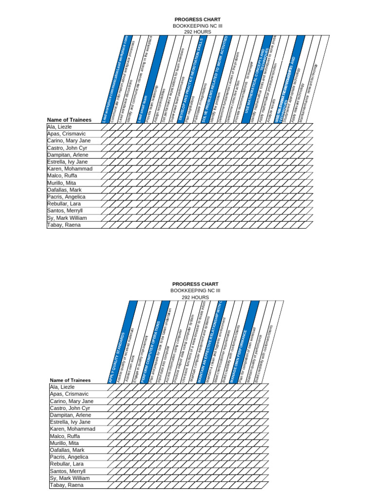 Progress Charts BKP | PDF