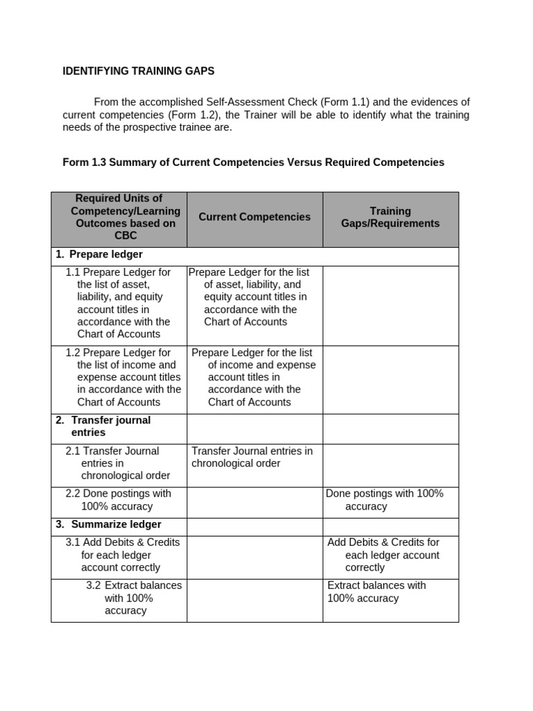 PLAN - Identifying Training Gaps | PDF