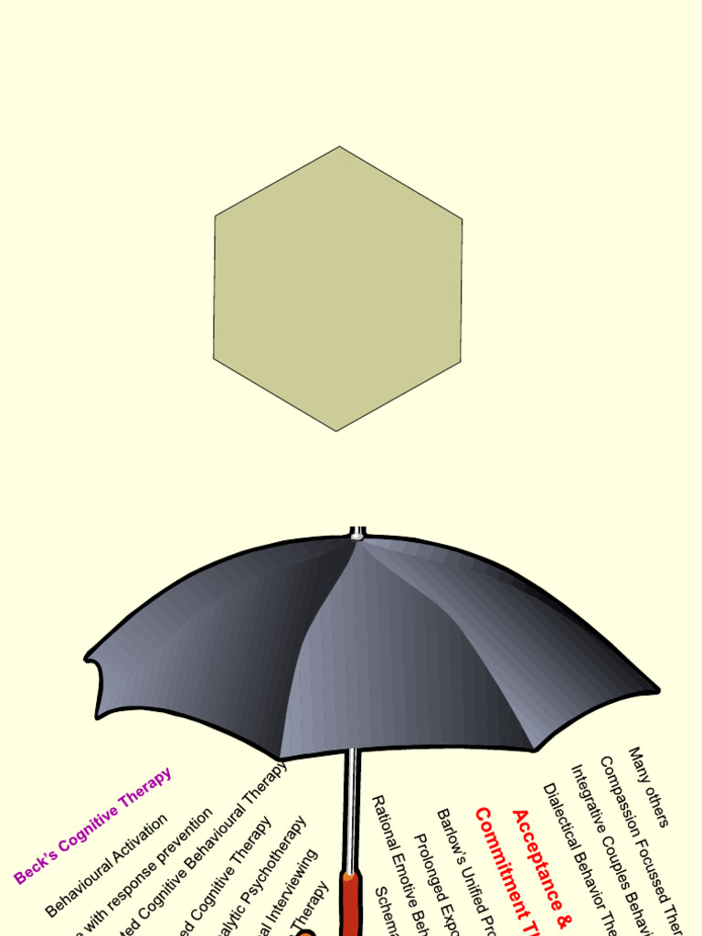 ACT Workshop: Psychological Flexibility | PDF | Feeling | Thought