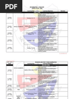 Lab Exercise of Class 11 IP Mysql | PDF