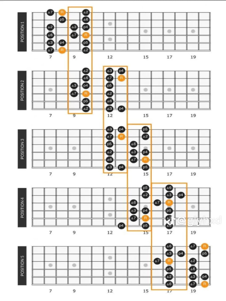 gitar | PDF