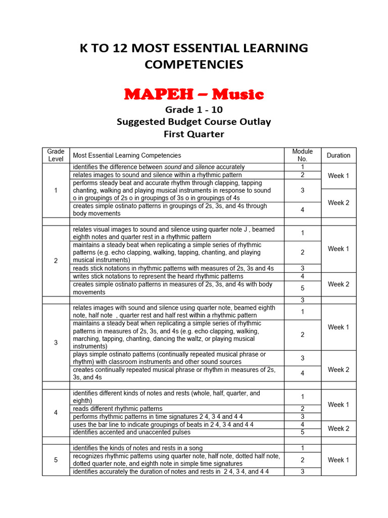 MELCS-MAPEH-MUSIC-1ST-QUARTER-BOW | PDF | Rhythm | Baroque Music