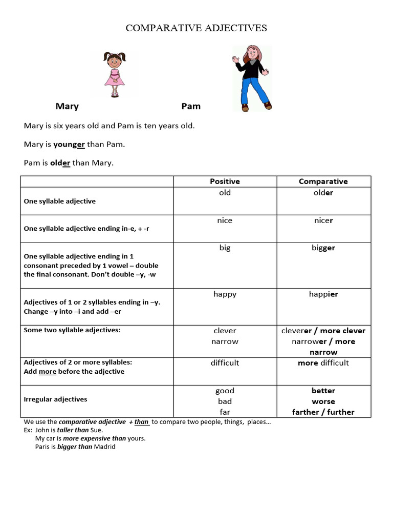 COMPARATIVE ADJECTIVES Theory | PDF | Adjective | Linguistics