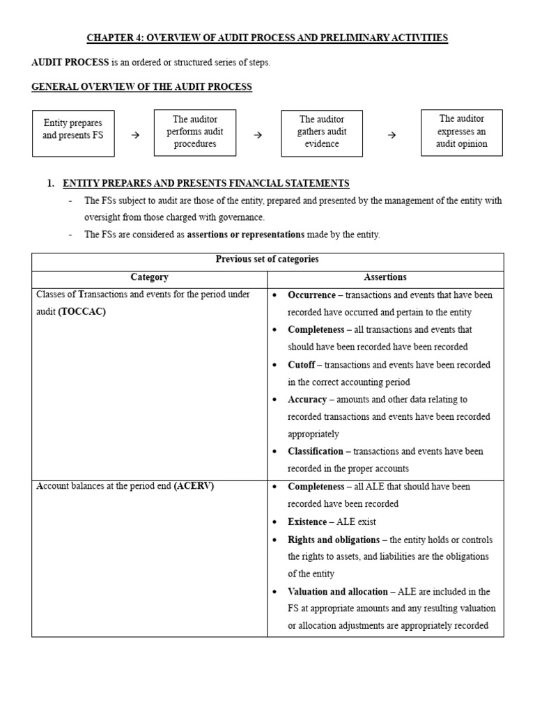At Chapters 4-5 Reviewer (Escala) | PDF | Audit | Internal Control