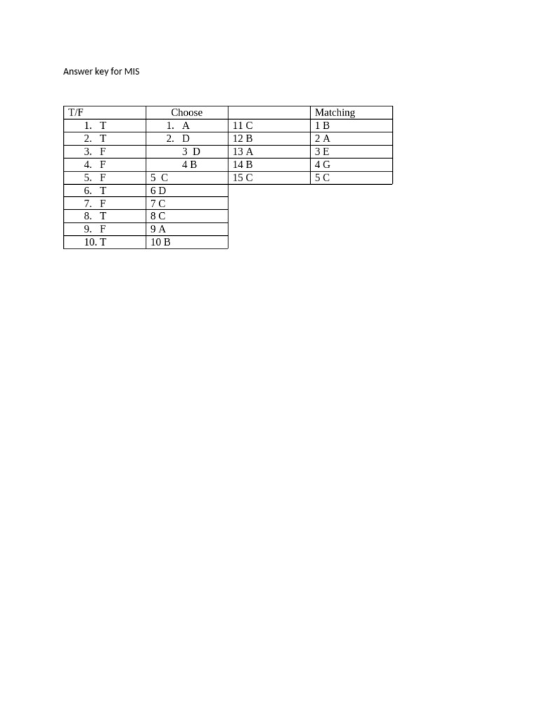 MIS Answer Key 2017 A | PDF