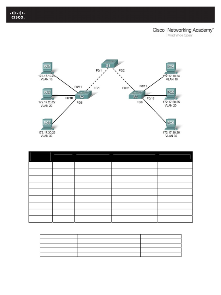 Vlans Config | PDF | Ip Address | Computer Network