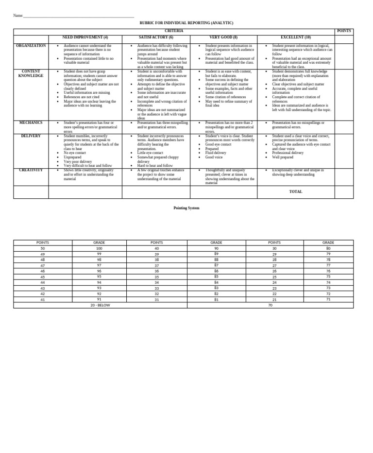Individual Reporting Rubric Guide | PDF | Information | Human Communication