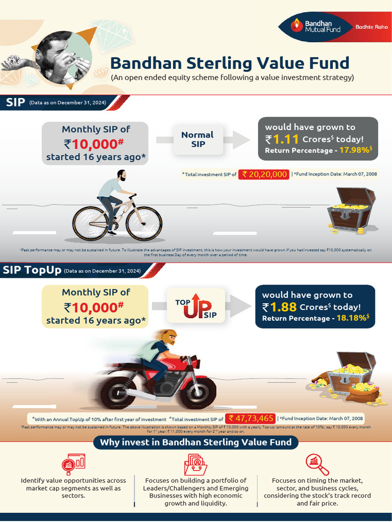 TopUp SIP vs Normal SIP_Bandhan Sterling Value Fund | PDF | Investing ...