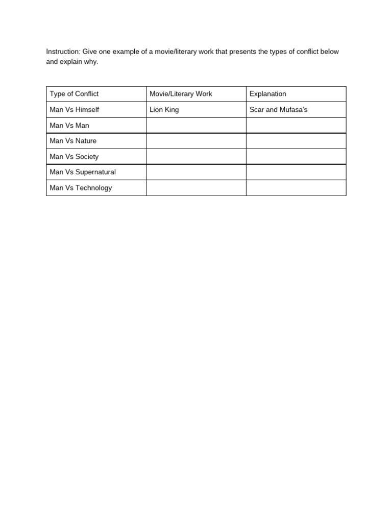 Types of Conflict in Literature and Film | PDF