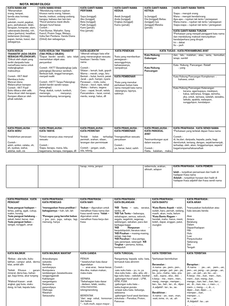 Nota MORFOLOGI | PDF