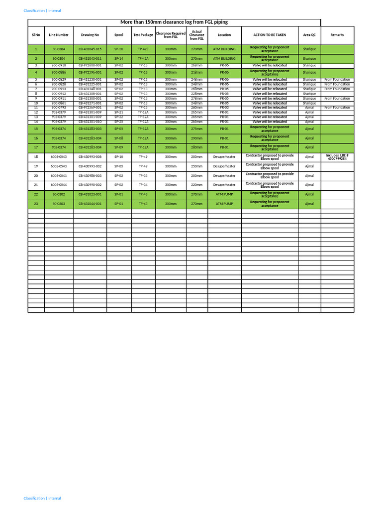 Clearance Log For Piping 300mm FGL | PDF | Chemical Engineering | Manufactured Goods