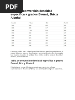 Tabla de Conversión de Grados Brix | PDF