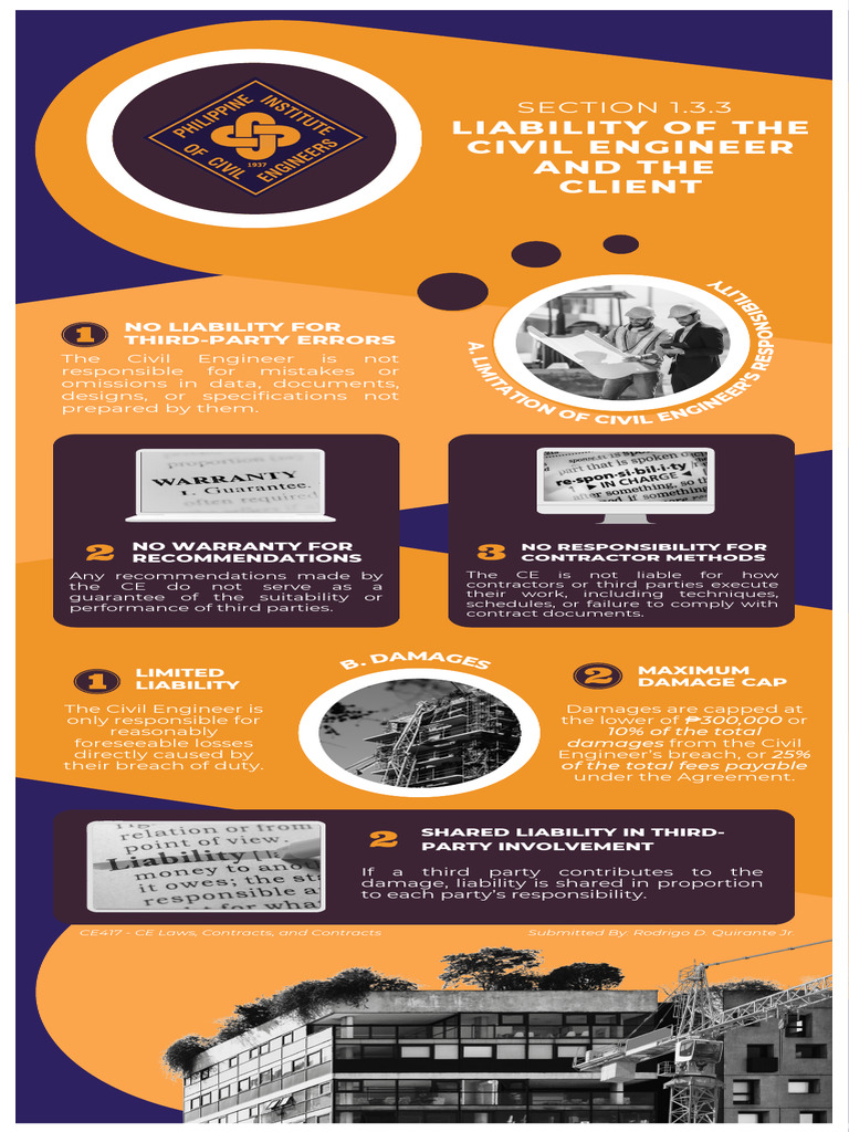 CE417 - Quirante - Assignment 3 - Section 1.3.3 Infographics | PDF | Legal Liability | Damages