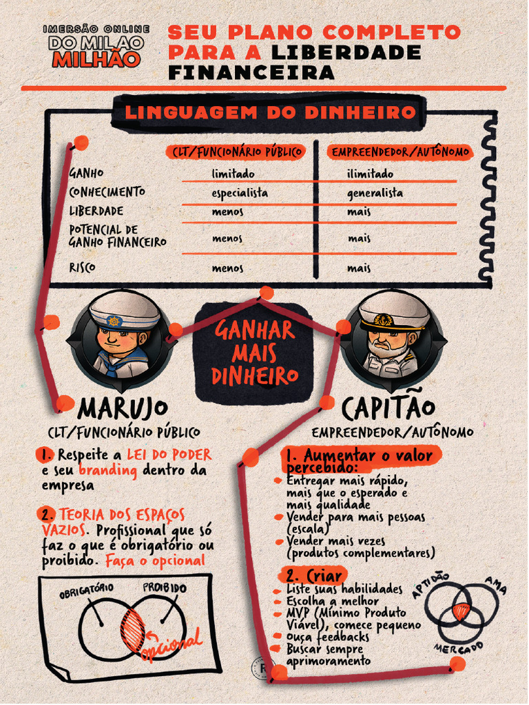 Mapa Mental DDM 5 | PDF