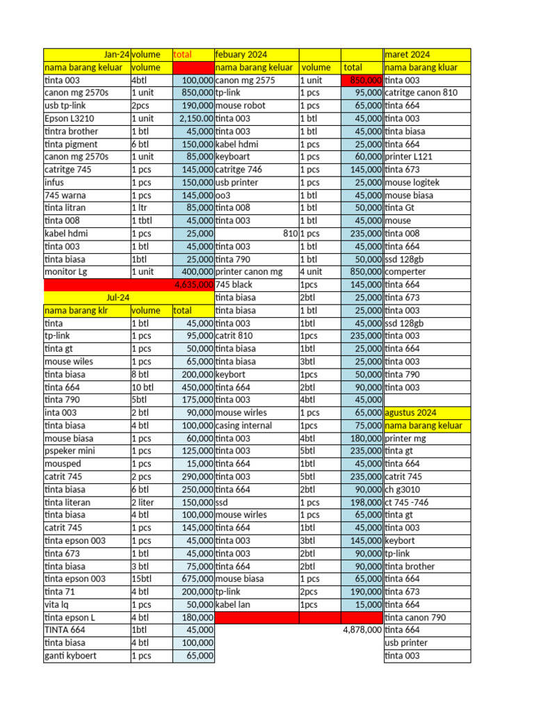 Pembukuan R INK | PDF | Personal Computing | Manufactured Goods
