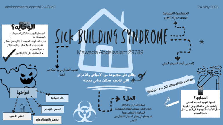 Sick Building Syndrome Whiteboard Presentation | PDF