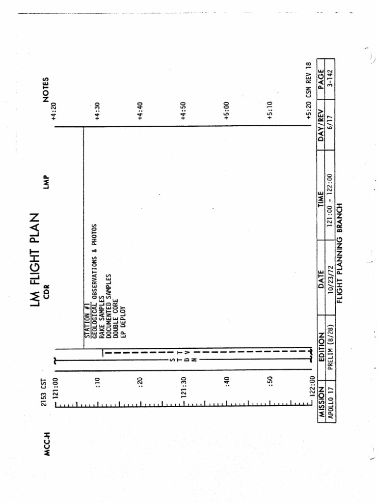 A17 - FlightPlan 220 | PDF