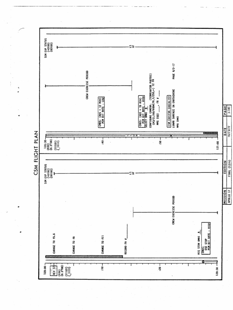 A17 - FlightPlan 219 | PDF