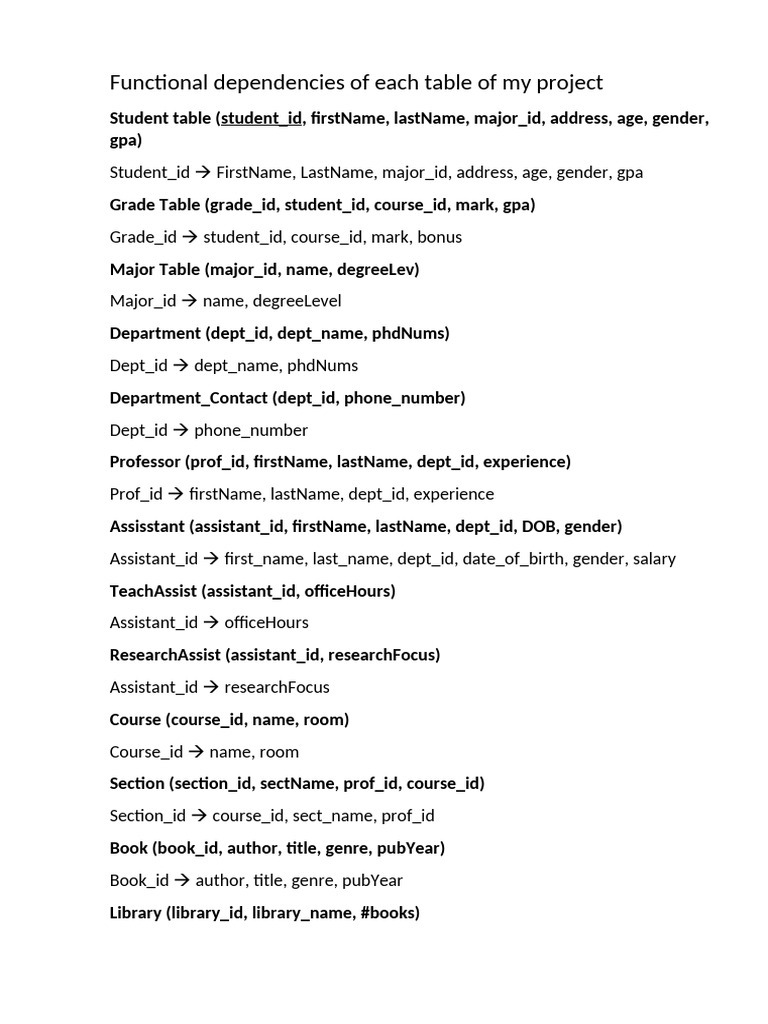 Functional Dependencies of Each Table of My Project | PDF