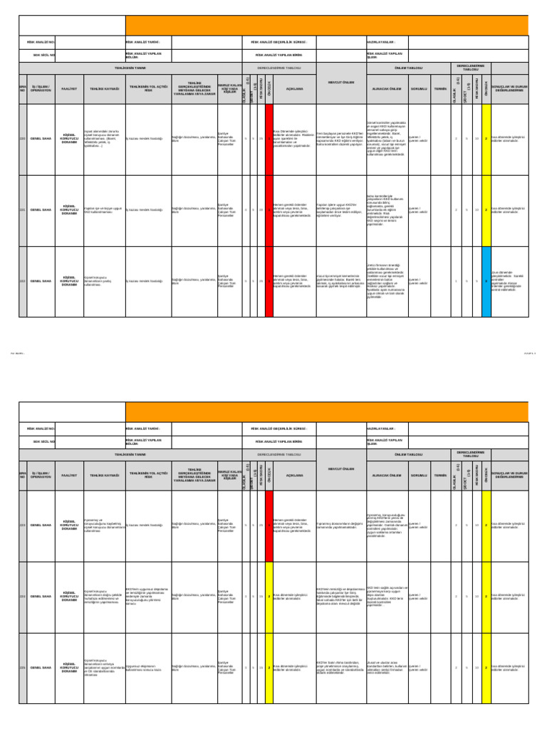 KKD Ri̇sk Anali̇zi̇ | PDF