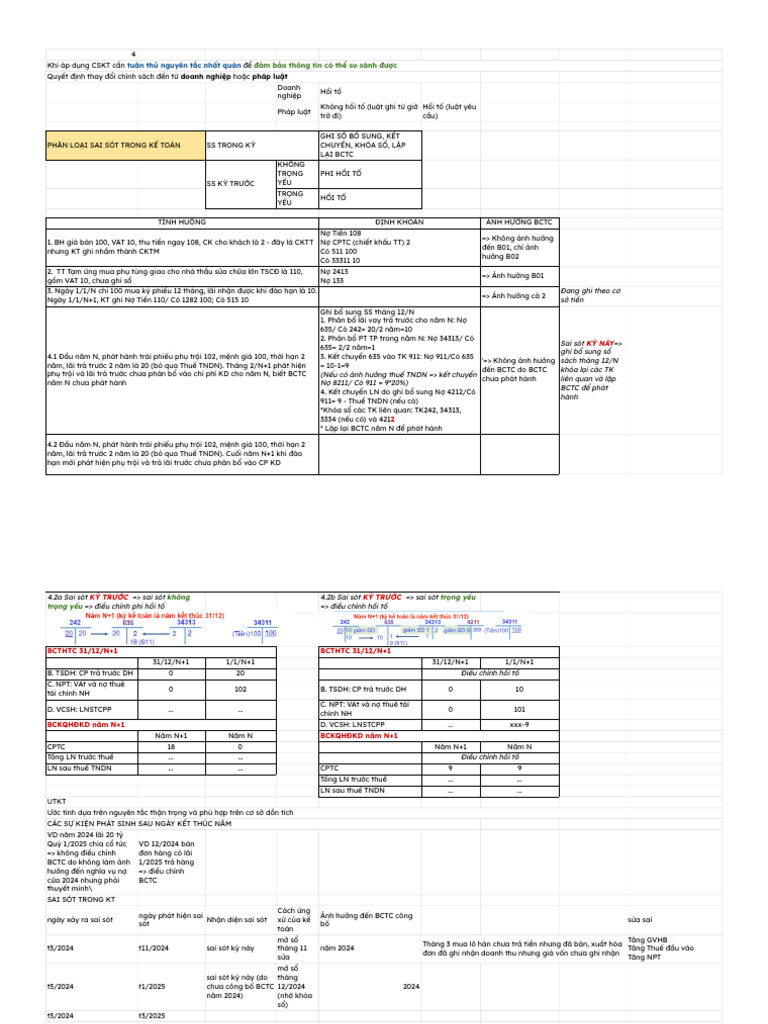 (KTTC4) Lecture Note - Chương 24 | PDF