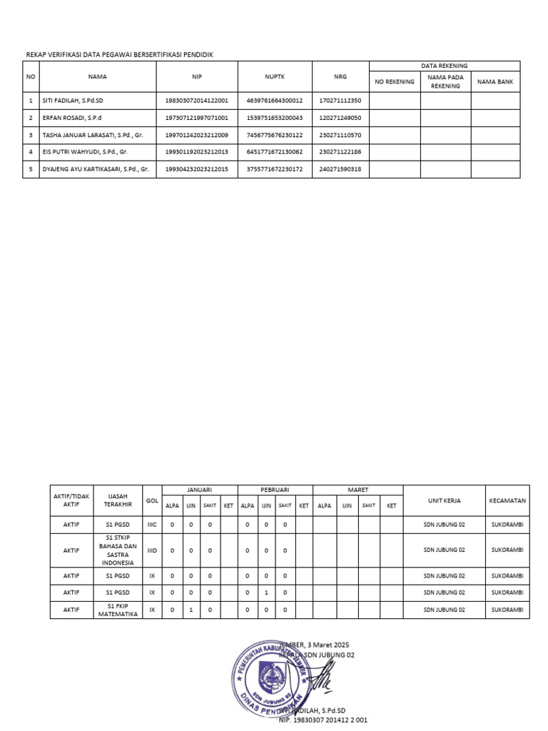 Rekap Verifikasi Data Pegawai Bersertifikasi Pendidik (1) | PDF