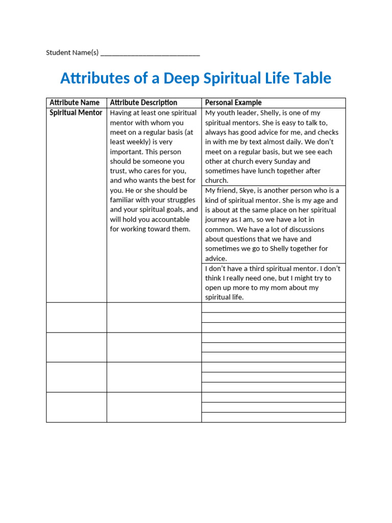 Attributes of a Deep Spiritual Life | PDF