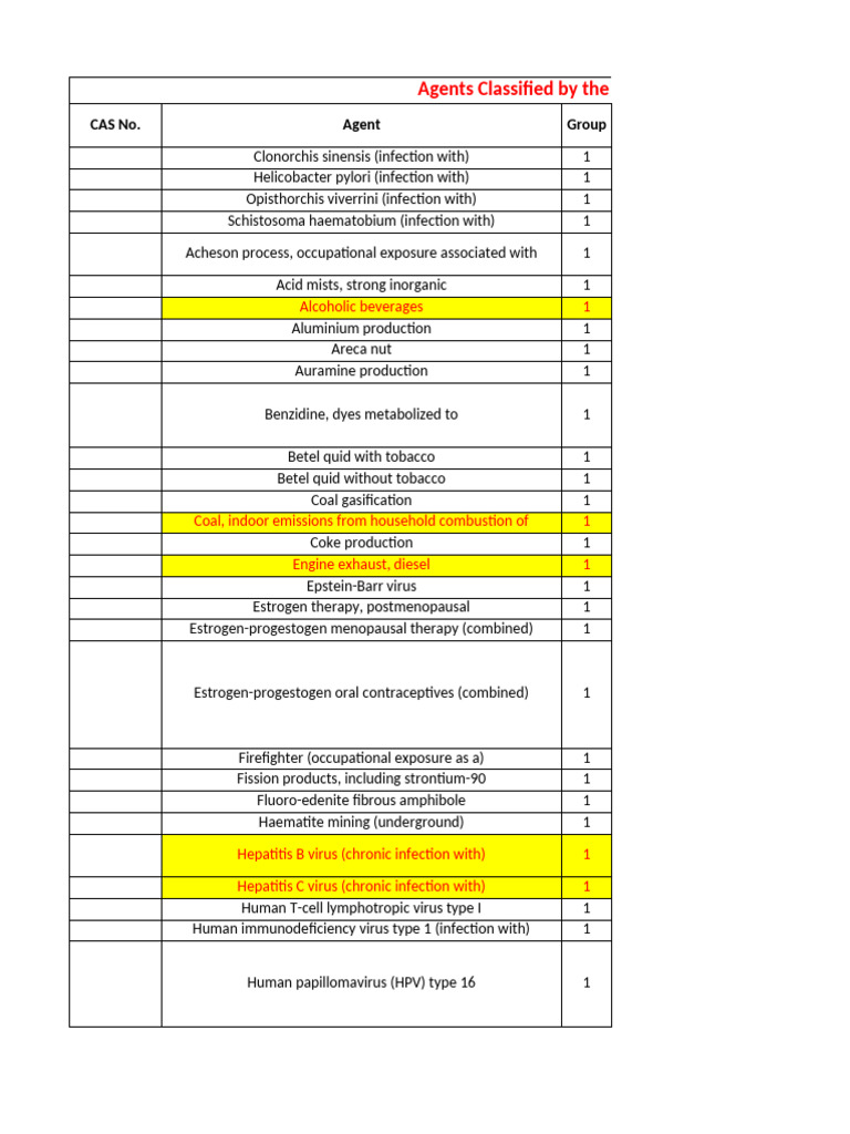 Agents Classified by The IARC Monographs, Volumes 1-134-14.07.2023 ...