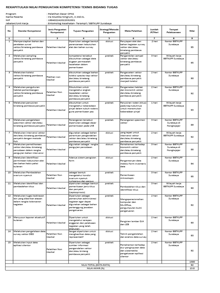 Form Penilaian PKTBT | PDF