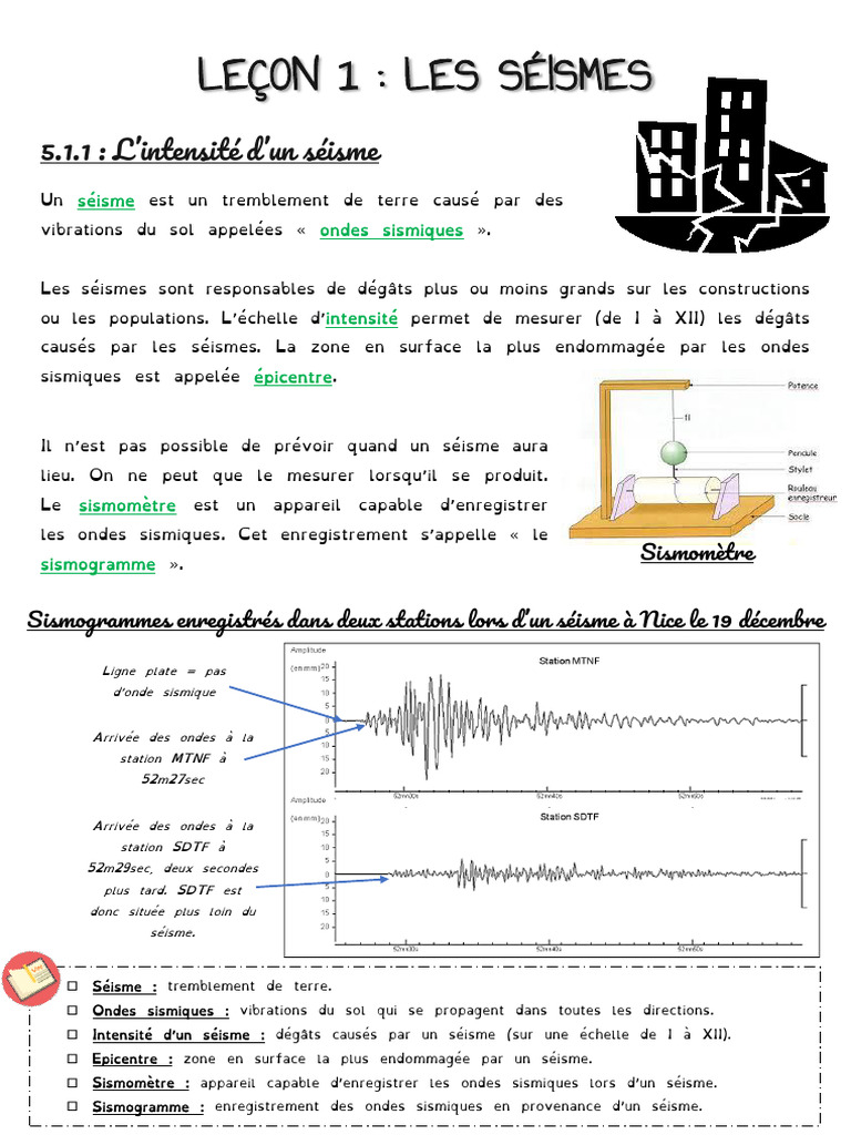 Lecon-Les-seismes | PDF | Tremblements de terre | Risque géologique